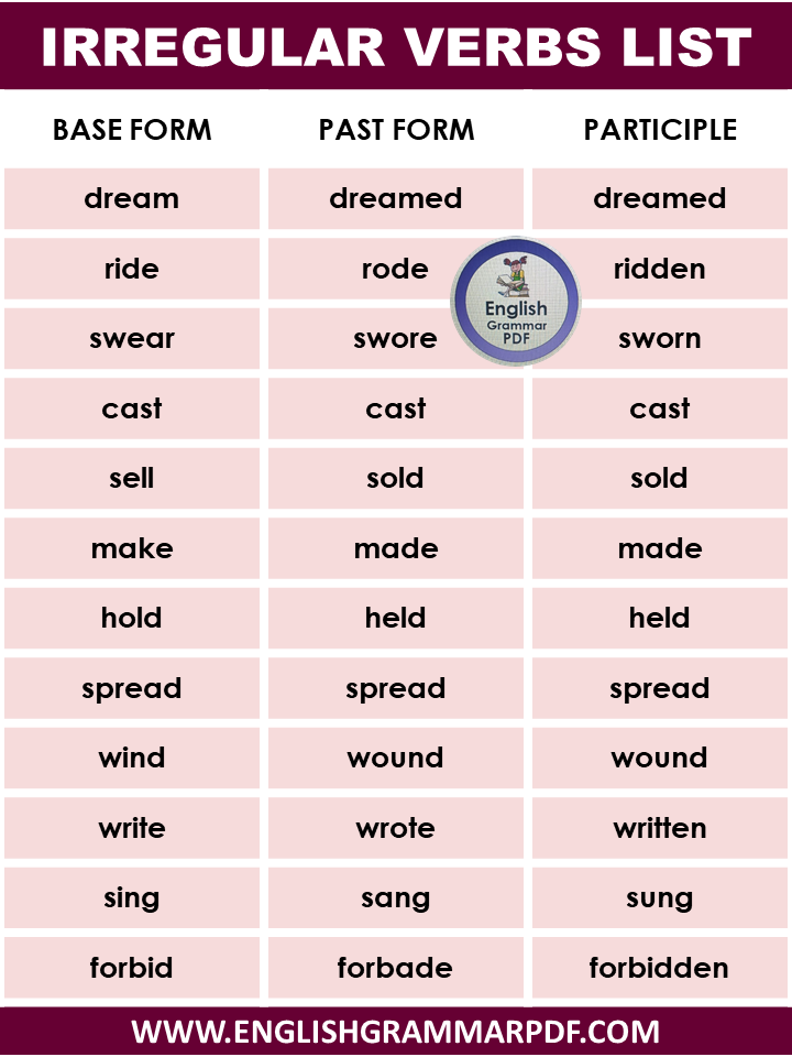 List Of Irregular Verbs Pdf 300 Irregular Verbs List English List Of Irregular Verbs Pdf 300 Irregular Verbs List English