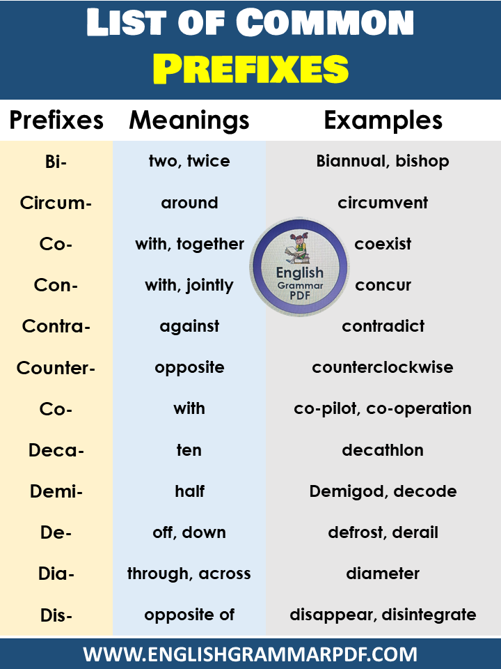 Sub Prefix Words Ks2 Prefixes Prefixword