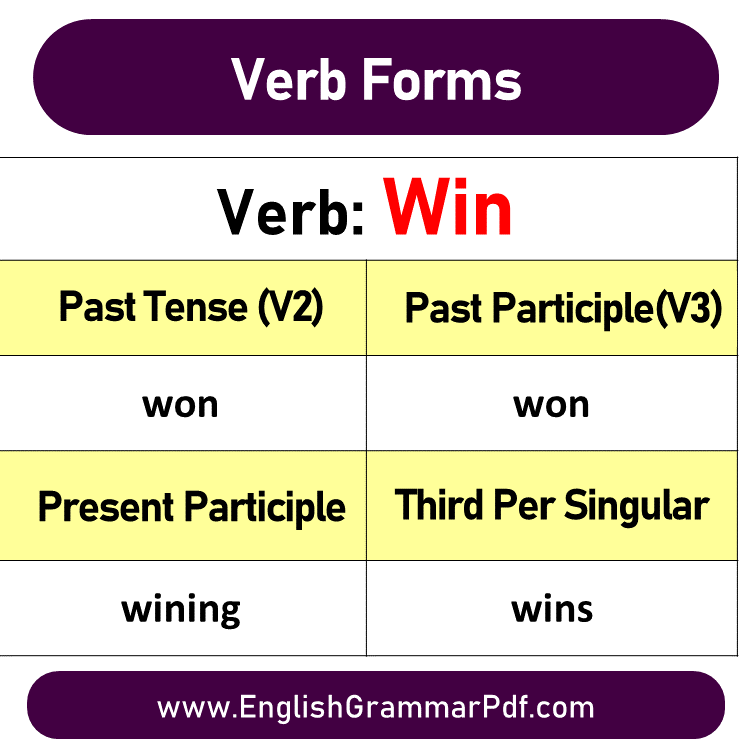 Win Past Tense Present And Future Conjugations Win V1 V2 V3 English Win Past Tense Present And Future Conjugations Win V1 V2 V3 English